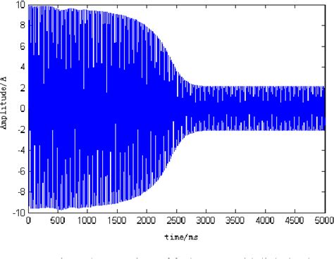 Figure 2 From Detection Methods Of Broken Rotor Bar Fault In Squirrel Cage Induction Motor With