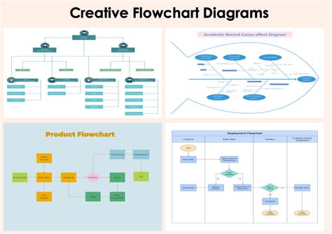 Design Microsoft Visio Process Flowchart Diagrams Mindmaps Organization Charts By Aimberly Fiverr