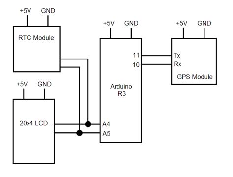 The Answer Is 42 Arduino Sidereal Clock Using Gps Module And Real Time Clock