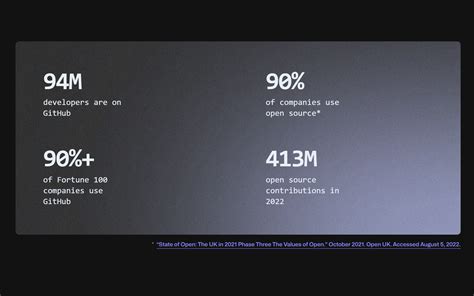 Open Source Software Are Everywhere Confirms A New Report
