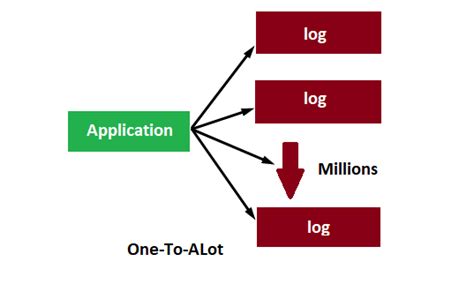 How To Model Your Data In MongoDB Dunebook
