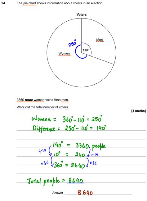GCSE Pie Charts Questions And Answers