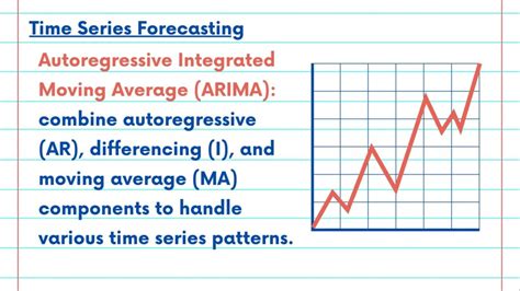 NSDC Data Science Flashcards Time Series What Are Time Series Forecasting Methods