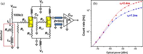 Review Of Superconducting Nanowire Single Photon Detector System Design Options And Demonstrated