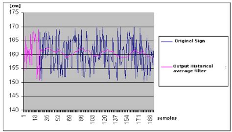 correction algorithm abrupt variations in positioning are caused by