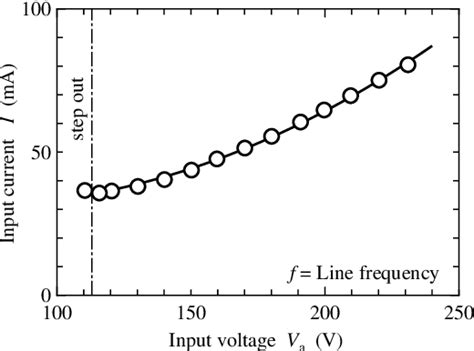 Figure 1 From Analytical Solution For Steady State Characteristics Of Permanent Magnet Field
