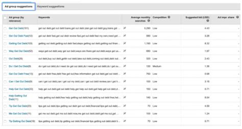 How To Set Up And Use Bing Ads An Easy 4 Step Guide