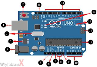 Programmer L Arduino Description De La Carte Arduino WayToLearnX