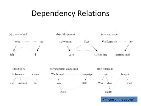 Ppt Parser Adaptation And Projection With Quasi Synchronous Grammar