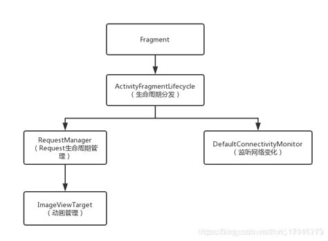 glide实现原理解析 glide原理 csdn博客
