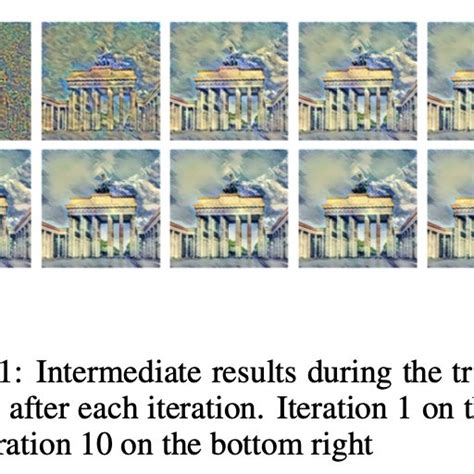 Intermediate Results During The Training Process After Each Iteration