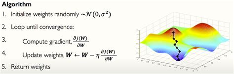 深度学习基础知识（激活函数、损失函数、梯度下降等等）看完绝不后悔！ 知乎