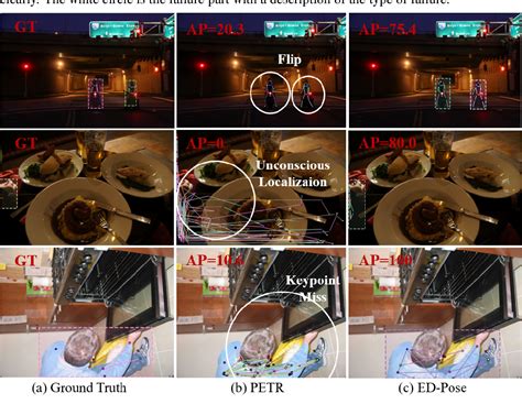 Figure 7 From Explicit Box Detection Unifies End To End Multi Person Pose Estimation Semantic