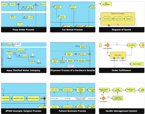 Comprehensive Bpmn Diagram Tutorial Visual Paradigm Blog