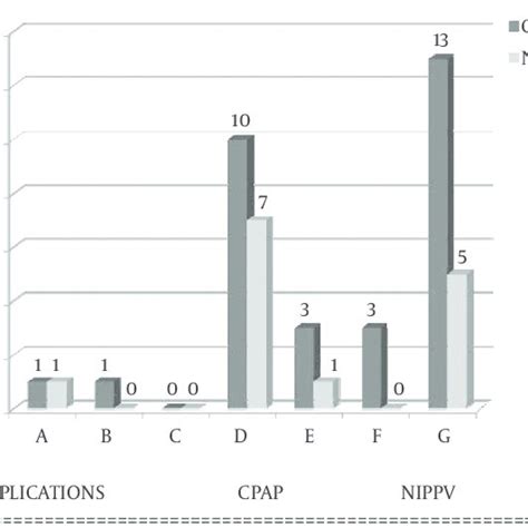 Complications In Cpap And Nippv Download Scientific Diagram