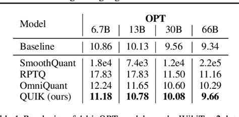towards end to end 4 bit inference on generative large language models