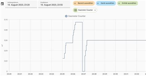 mqtt sensor gas total increasing keeps resetting configuration home