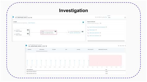Scaling Data Trust How Autotrader Uk Migrated To A Decentralized Data Platform With Monte Carlo