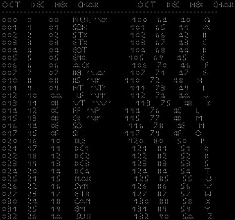 Artho Software ASCII Art Printer