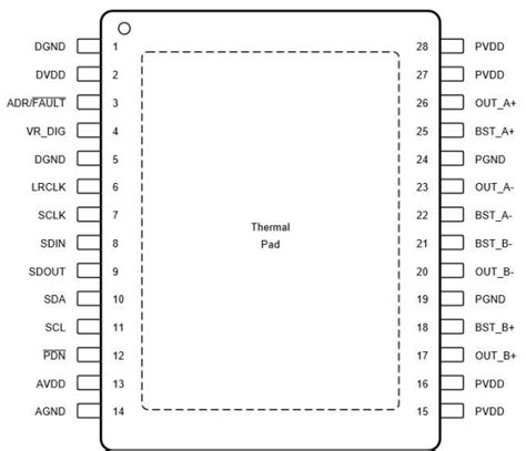 How To Use TAS M DAC Pinouts Specs And Examples Cirkit Designer