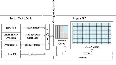 Figure 1 From Task Driven Onboard Real Time Panchromatic Multispectral Fusion Processing