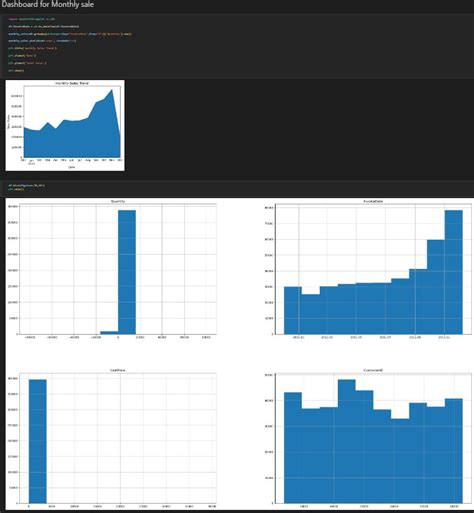 kavyasri gajula on linkedin datascience codeclause intern2023 intern