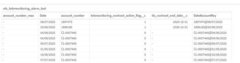 Solved Date Filtering Logic Failing In Fact Table Script Qlik Community 2526556