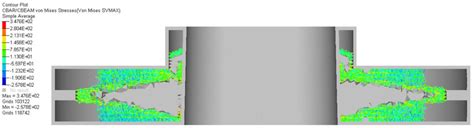 Stress Values For The 1d Elements G Download Scientific Diagram