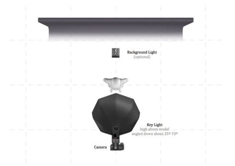 7 Best Portrait Lighting Diagrams To Try Portrait Lighting Lighting