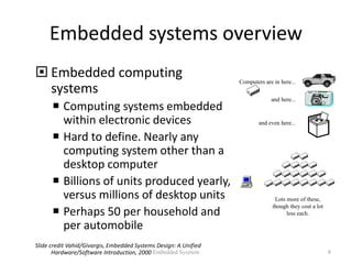 Embedded System 6907603 Powerpoint Pptx