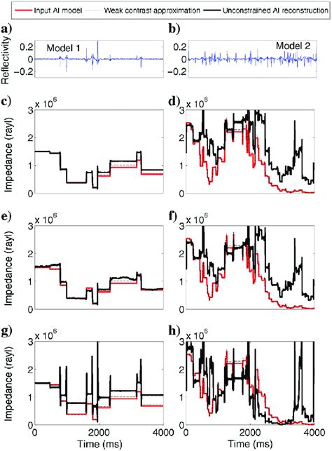 Effectiveness Of The Bandwidth Extension Via The Ar Method Only A And