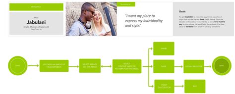 Ux Deliverables Artofit