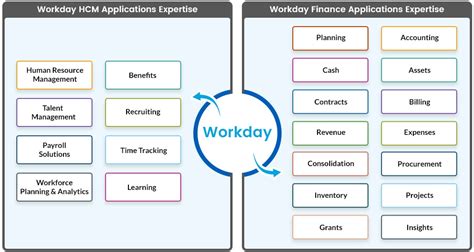 Workday Managed Services Aress Software