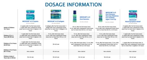 Can You Give Dogs Imodium Tablets