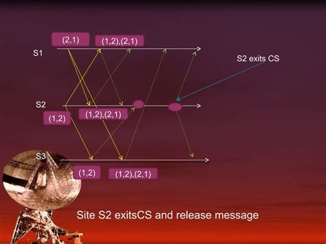 lamport s algorithm for mutual exclusion ppt