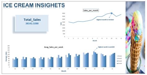 Sara Mamdouh On Linkedin Excel Trainonanalysisprojects 10 Comments