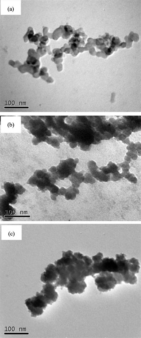 Fabrication And Characterization Of Tungsten Heavy Alloys Using