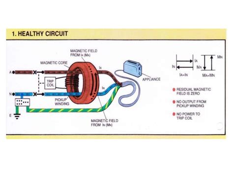 Earth Fault Loop PPTX