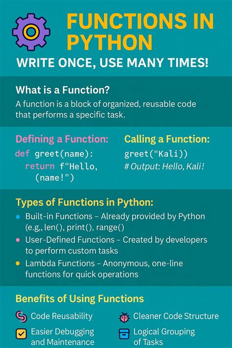 🔧 Functions In Python Write Once Use Many Times Kali Krishna