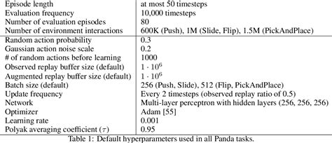 Figure 1 From Understanding When Dynamics Invariant Data Augmentations Benefit Model Free