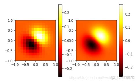 Python样条差值 Python B样条插值mob6454cc6ccc8a的技术博客51cto博客