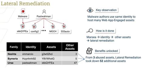 Tech Xplore On Linkedin Playing Hide And Seek With A New Breed Of Malware Threatening Millions Of…