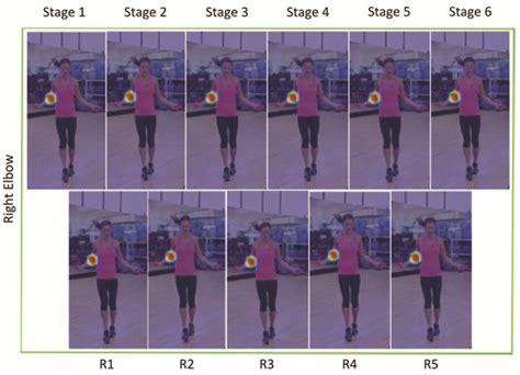 Human Pose Estimation Via An Ultra Lightweight Pose Distillation Network