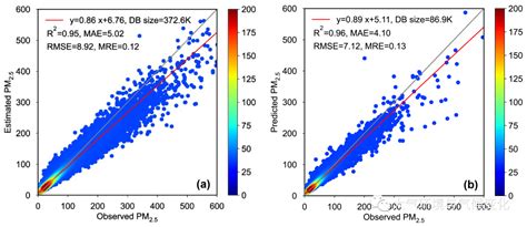 利用机器学习构建我国历史pm2 5浓度数据集 腾讯云开发者社区 腾讯云