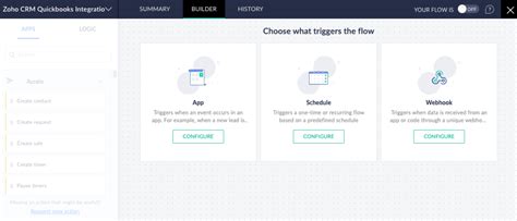 Zoho Crm And Quickbooks Integration Simplify Your Workflow