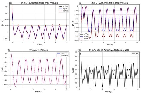 Tackling Modeling And Kinematic Inconsistencies By Fixed Point Iteration Based Adaptive Control