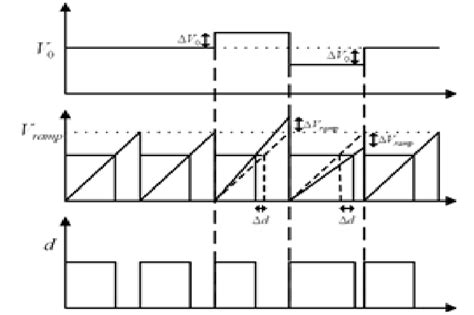 Output Voltage Level Adjustment Download Scientific Diagram