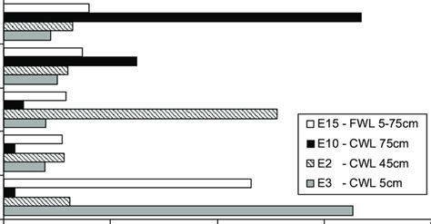 Outflow As A Of Initial Outflow Q Out Versus Cumulative Pore