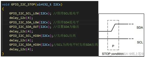 模拟iic软件代码和实际波形的分析andand真实iic波形 iic波形分析 csdn博客