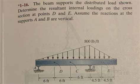 Solved The Beam Supports The Distributed Load Shown Chegg Com